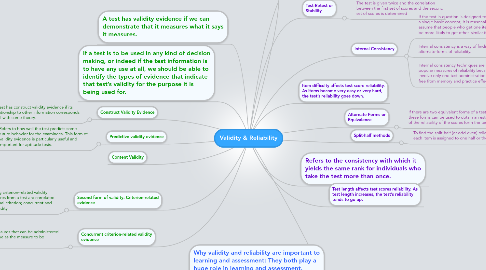 Validity & Reliability | MindMeister Mind Map