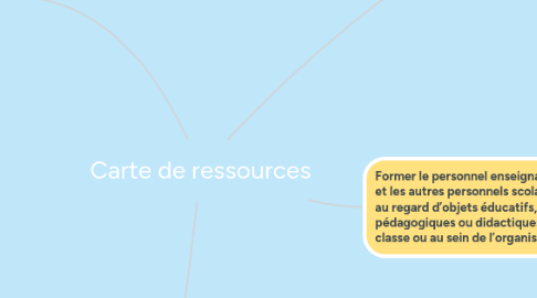Carte de ressources | MindMeister Carte mentale