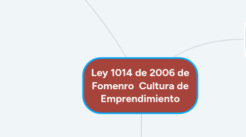 Ley 1014 de 2006 de Fomenro Cultura de Emprendim... | MindMeister Mapa mental