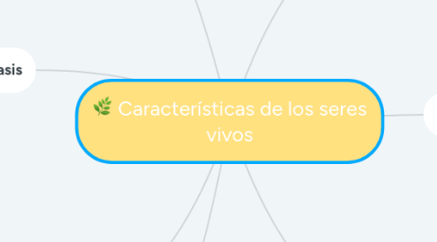 Características de los seres vivos | MindMeister Mapa mental