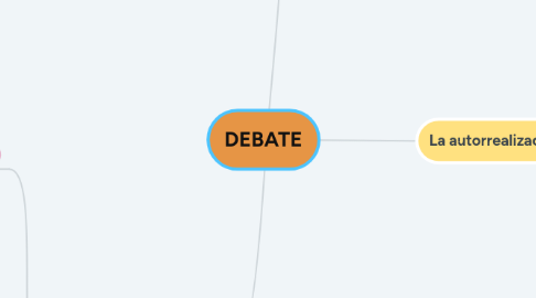 DEBATE | MindMeister Mapa Mental