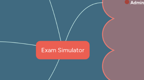 Exam Simulator | MindMeister Mind map