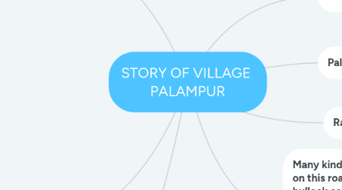 STORY OF VILLAGE PALAMPUR | MindMeister Mind Map