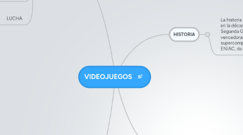 VIDEOJUEGOS | MindMeister Mapa mental