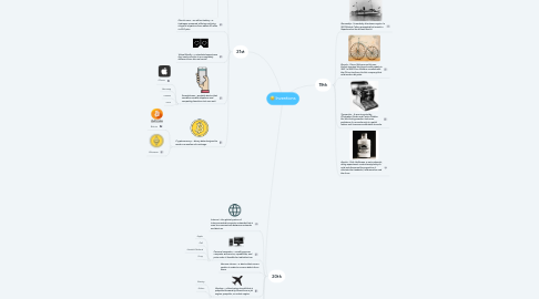 Inventions | MindMeister Mind map