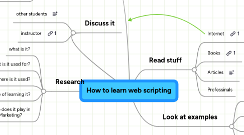 How to learn web scripting | MindMeister Mind Map