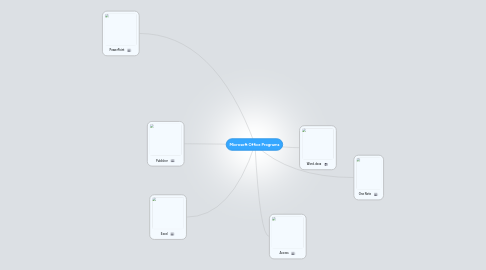Microsoft Office Programs | MindMeister Mind map