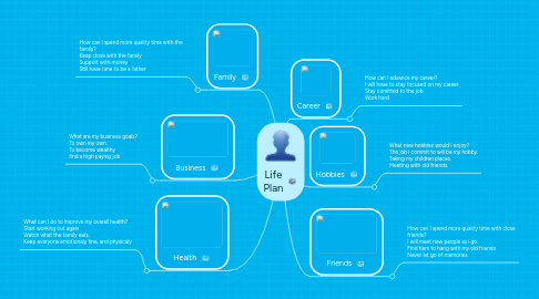 Life Plan | MindMeister Mind map
