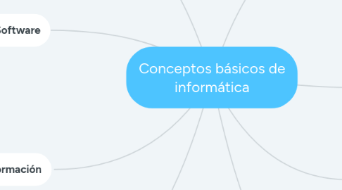 Conceptos básicos de informática | MindMeister Mapa mental