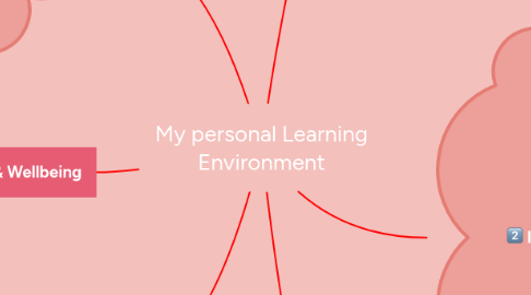 My personal Learning Environment | MindMeister Mind map