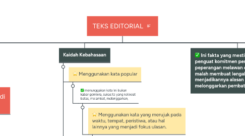 TEKS EDITORIAL | MindMeister Mind map