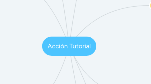 Acción Tutorial | MindMeister Mapa Mental