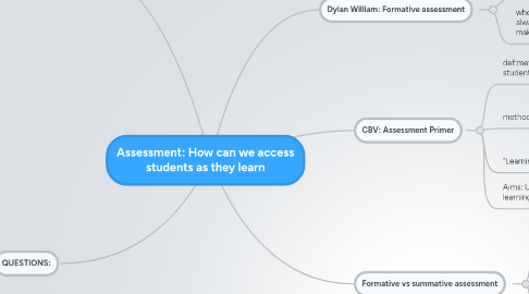 Assessment: How can we access students as they le... | MindMeister Mind Map