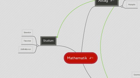 Mathematik | MindMeister Mindmap