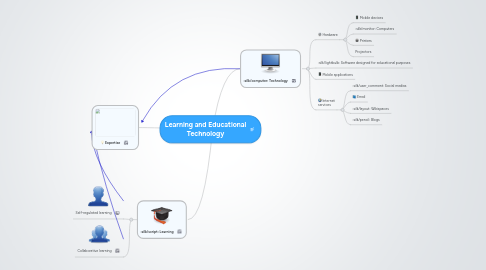 Learning and Educational Technology | MindMeister Mind map