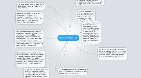 Ideas for Main Task | MindMeister Mind Map