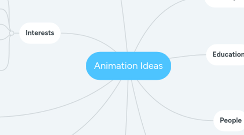 Animation Ideas | MindMeister Mind Map