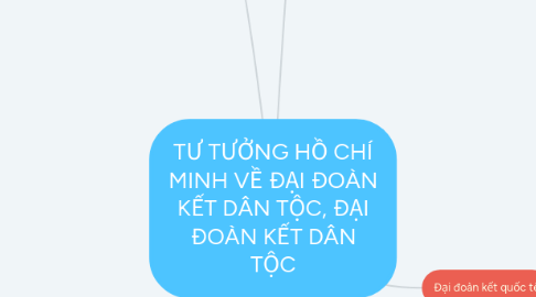 TƯ TƯỞNG HỒ CHÍ MINH VỀ ĐẠI ĐOÀN KẾT DÂN TỘC, ĐẠI... | MindMeister Mind map
