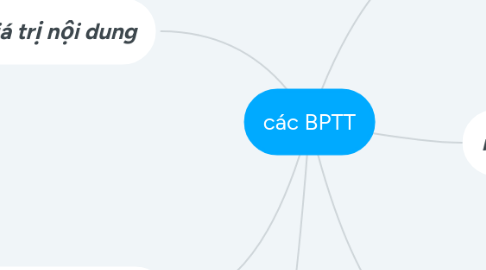 các BPTT | MindMeister Mind map