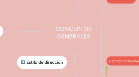 CONCEPTOS GENERALES | MindMeister Mapa Mental