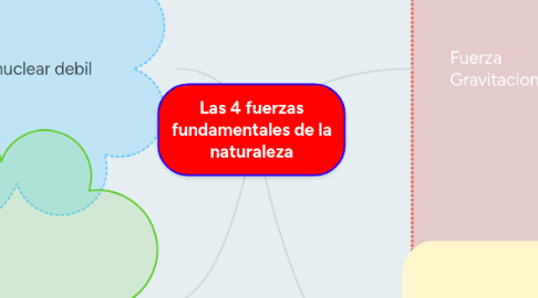 Las 4 fuerzas fundamentales de la naturaleza | MindMeister Mapa mental