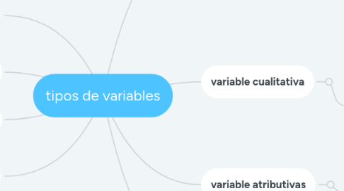 tipos de variables | MindMeister Mapa mental