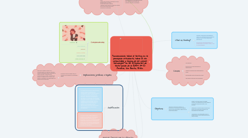 "Concienciación sobre el Sexting en la percepción... | MindMeister Mapa Mental