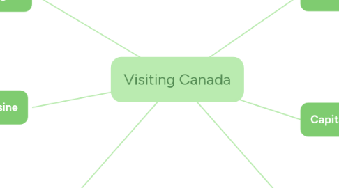 Visiting Canada | MindMeister Mind map