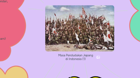Masa Pendudukan Jepang di Indonesia (1) | MindMeister Mind map