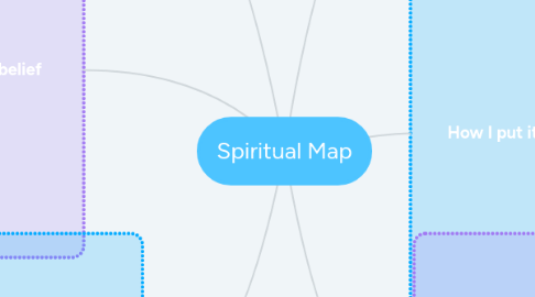 Spiritual Map | MindMeister Mind Map