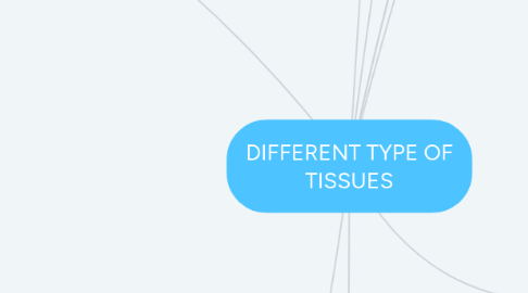 DIFFERENT TYPE OF TISSUES | MindMeister Mind map