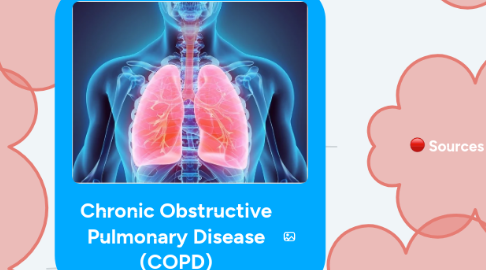Chronic Obstructive Pulmonary Disease (COPD) | MindMeister Mind Map