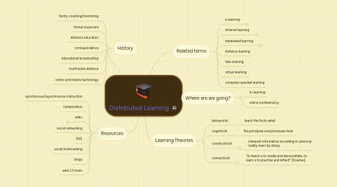 Distributed Learning | MindMeister Mind Map
