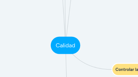 Calidad | MindMeister Mapa Mental