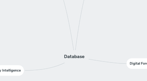 Database | MindMeister Mind Map