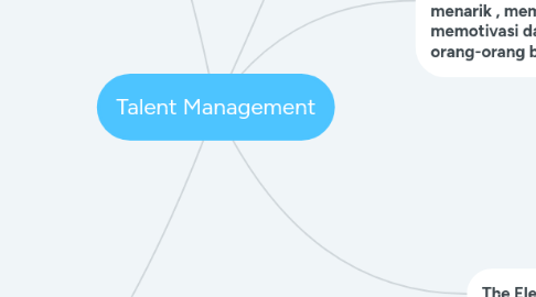 Talent Management | MindMeister Mind Map