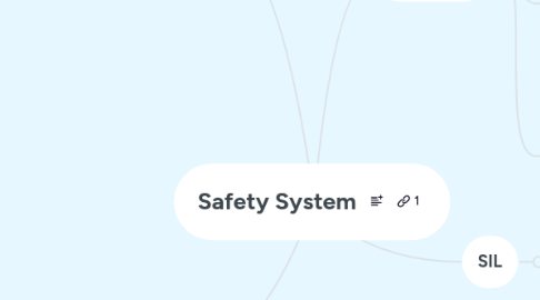 Safety System | MindMeister Mind Map