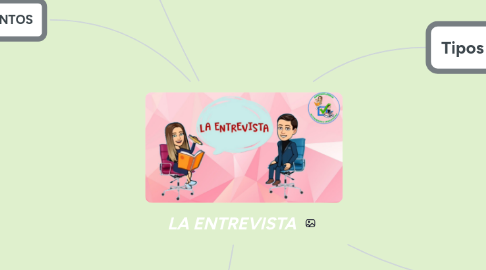 LA ENTREVISTA | MindMeister Mapa mental