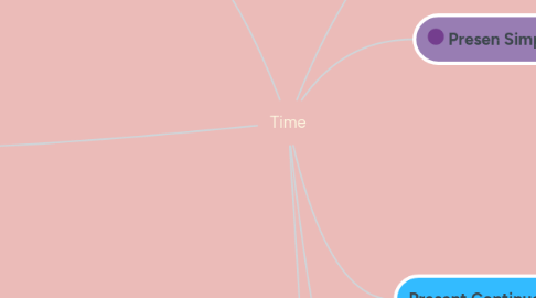 Time | MindMeister Mind Map
