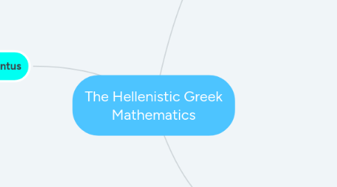 The Hellenistic Greek Mathematics | MindMeister Mind Map