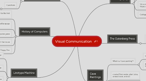 Visual Communication | MindMeister Mind Map