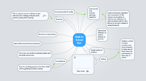 Walk to School Bus | MindMeister Mind map