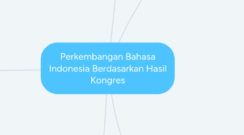Perkembangan Bahasa Indonesia Berdasarkan Hasil K... | MindMeister Mind Map