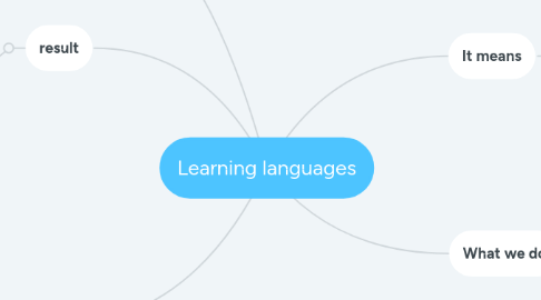 Learning languages | MindMeister Mind Map