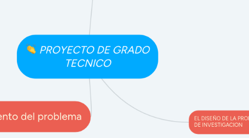 PROYECTO DE GRADO TECNICO | MindMeister Mapa mental
