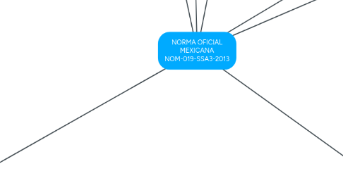 NORMA OFICIAL MEXICANA NOM-019-SSA3-2013 | MindMeister Mind Map