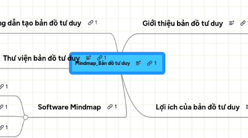 Mindmap_Bản đồ tư duy | MindMeister Mind map