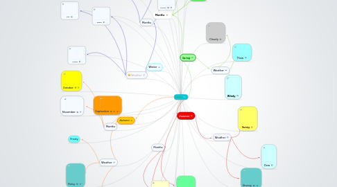 SEASONS | MindMeister Mind map
