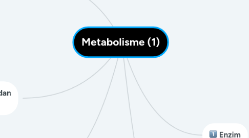 Metabolisme (1) | MindMeister Mind map