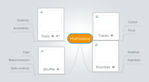 Multitasking | MindMeister Mind map